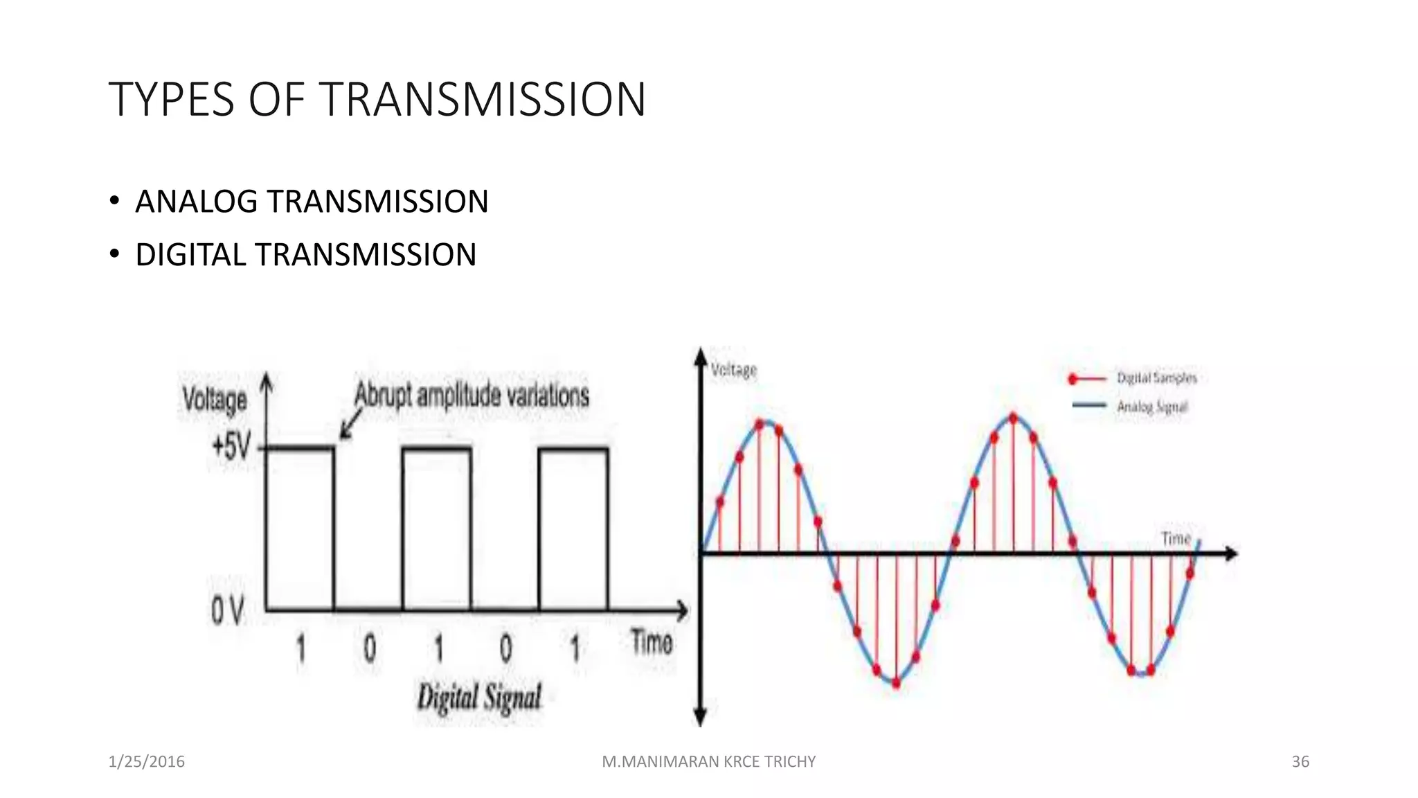 COMPONENTS OF CIM | PPTX