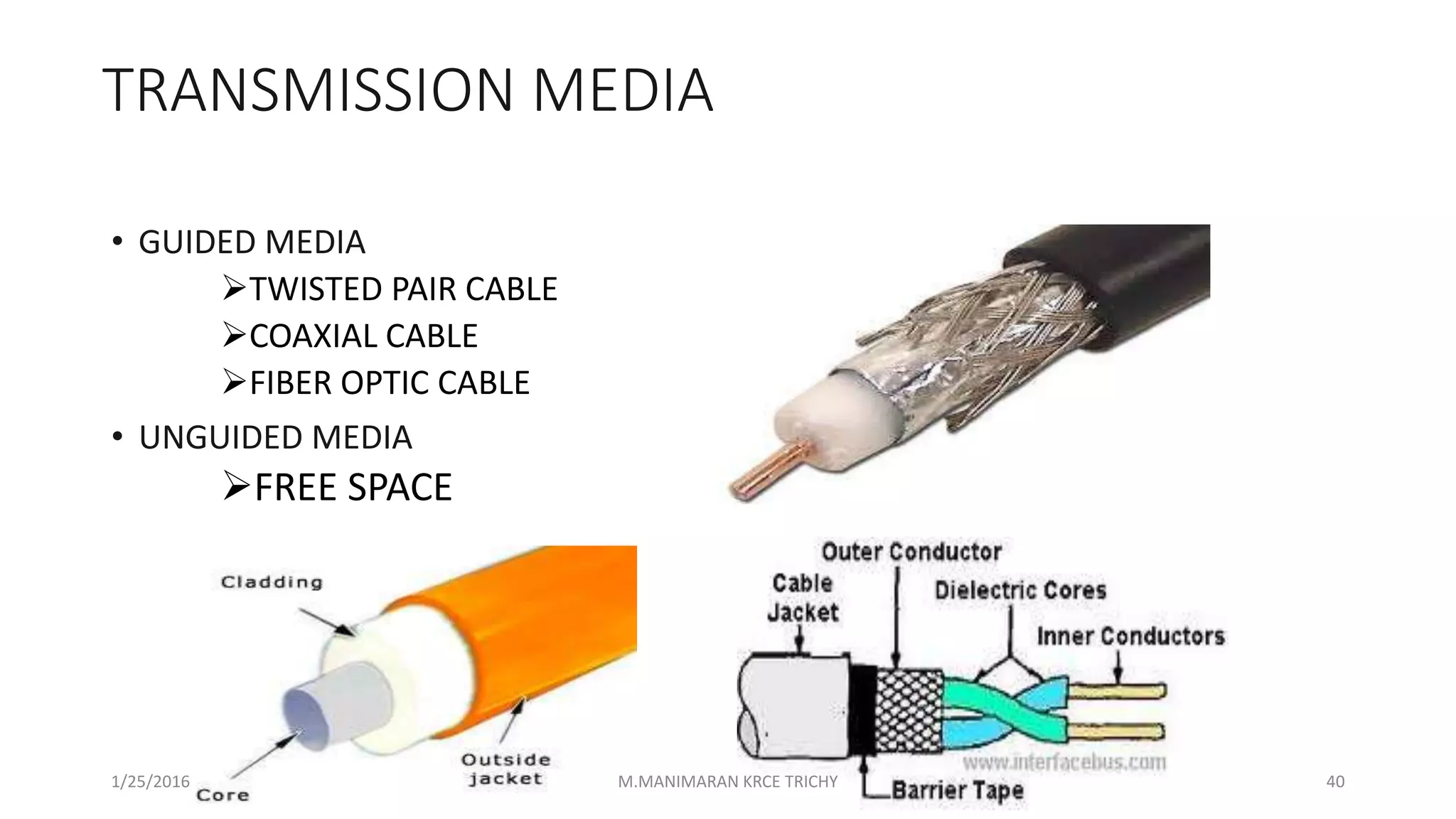 COMPONENTS OF CIM | PPTX