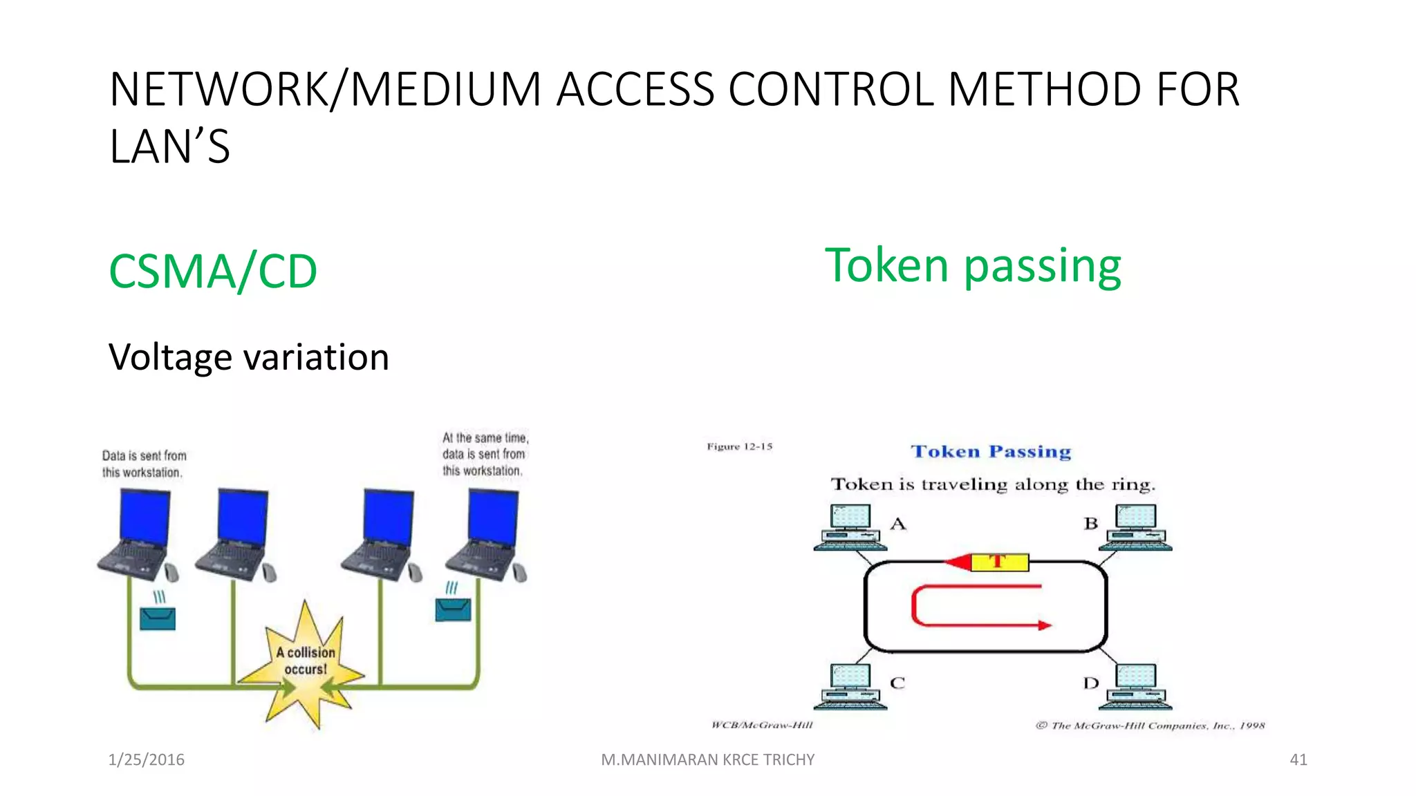 COMPONENTS OF CIM | PPTX