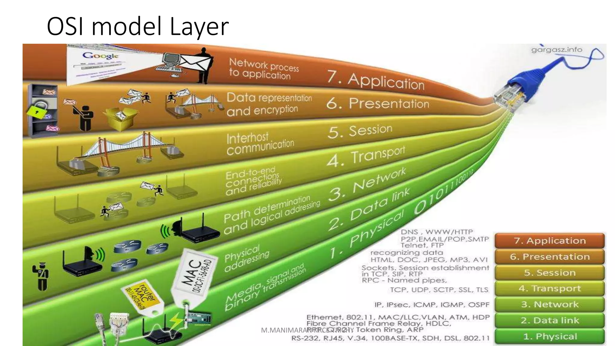 COMPONENTS OF CIM | PPTX