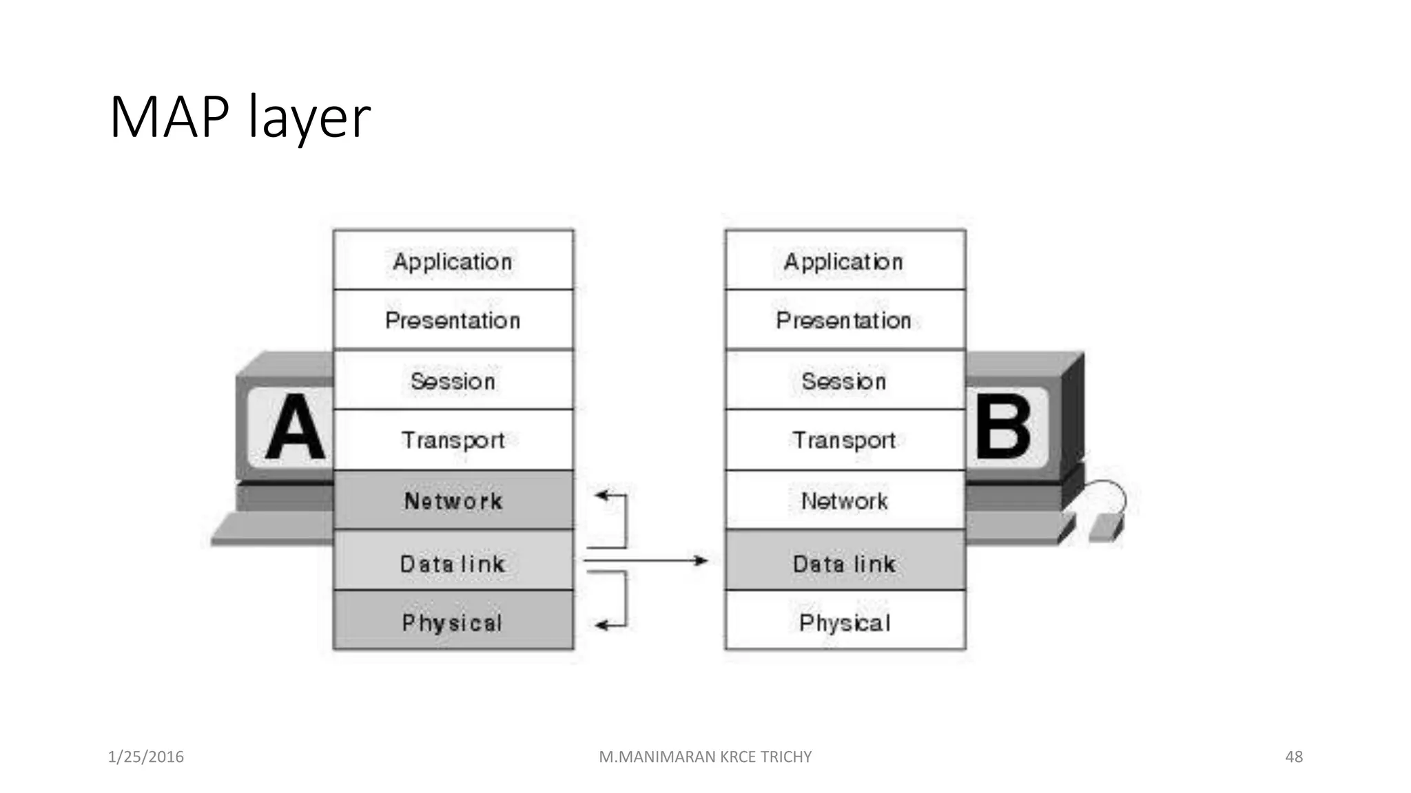 COMPONENTS OF CIM | PPTX