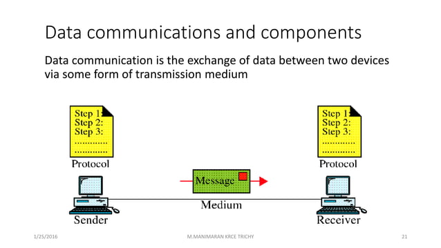 Components Of Cim Pptx