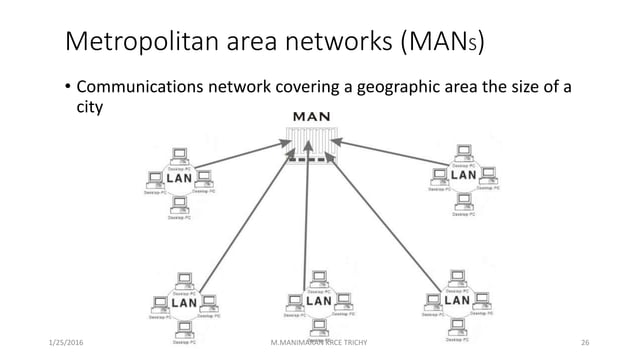COMPONENTS OF CIM | PPTX | Business | Business and Finance