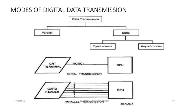 COMPONENTS OF CIM | PPTX | Business | Business and Finance