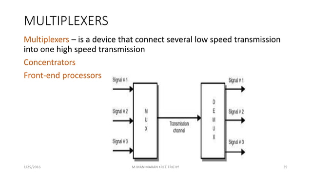 COMPONENTS OF CIM | PPTX | Business | Business and Finance
