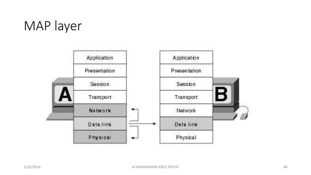 COMPONENTS OF CIM | PPTX | Business | Business and Finance