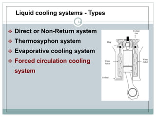 Cooling System - IC Engines : Unit-III | PPTX