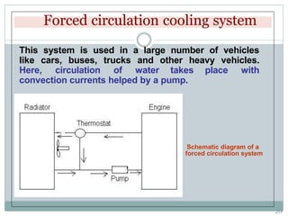 Cooling System - IC Engines : Unit-III | PPTX