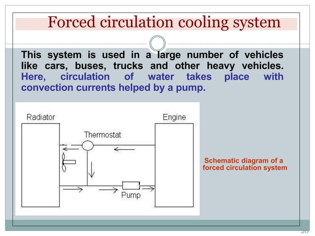 Cooling System - IC Engines : Unit-III | PPTX | Chemistry | Science