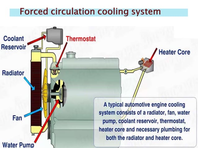 Cooling System - IC Engines : Unit-III | PPTX | Chemistry | Science
