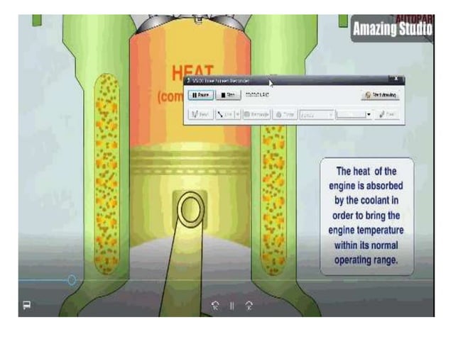 Cooling System - IC Engines : Unit-III | PPTX | Chemistry | Science