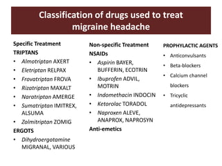 Unit II D Anti-migraine Drugs and its side affect | PPT