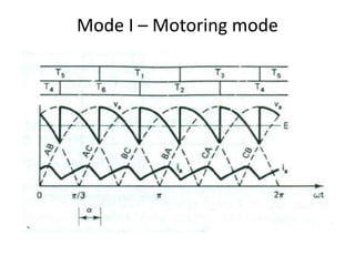 Rectifier fed Separately Excited DC Drives.pptx