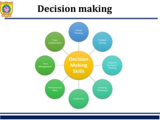 Unit II Decision Making Basics and Concepts.pdf