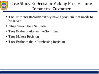 Unit II Decision Support System.pdf
