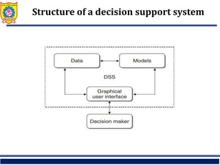 Unit II Decision Support System.pdf