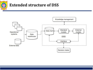 Unit II Decision Support System.pdf