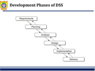 Unit II Decision Support System.pdf
