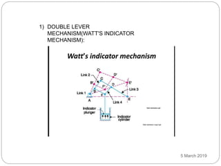 Unit ii design and mechanism | PPTX
