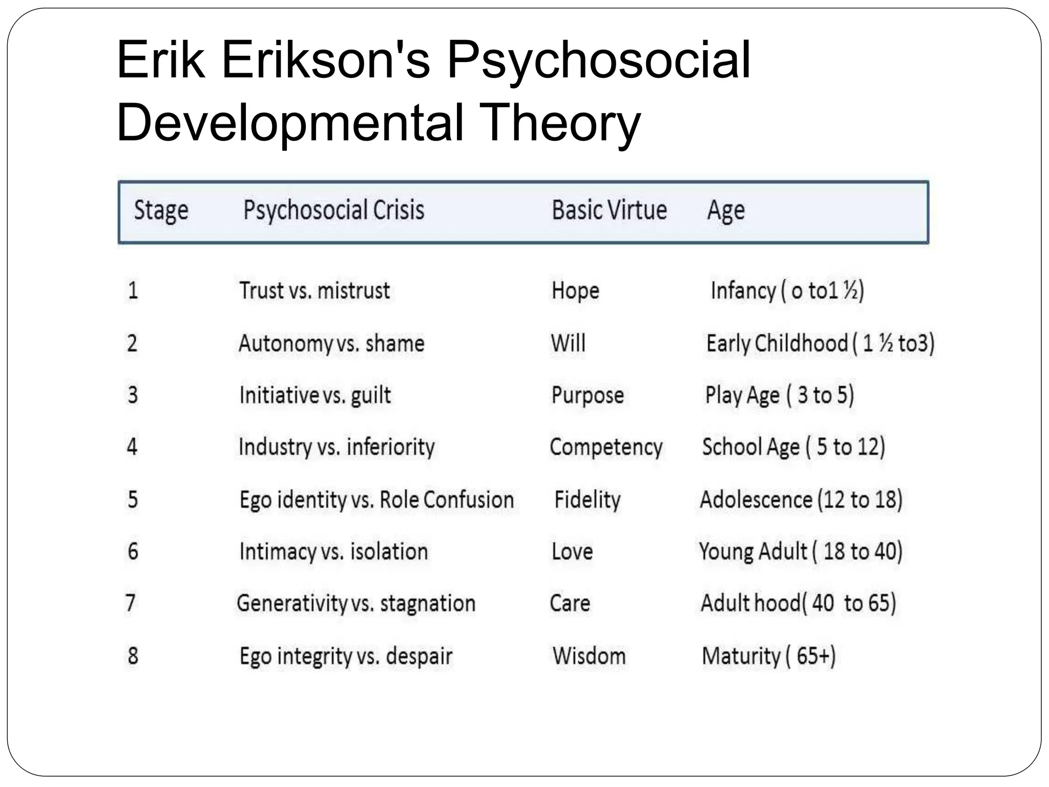 UNIT II Developmental Psychology.pptx