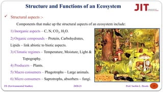 Unit II Ecosystems (Forest ecosystem Grassland ecosystem Desert ...