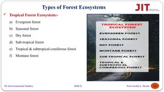 Unit II Ecosystems (Forest ecosystem Grassland ecosystem Desert ...