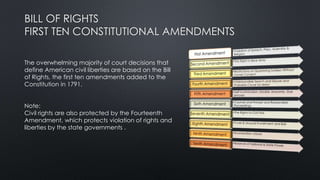 Civil Liberties vs. Civil Rights | PPTX | Civic affairs | Politics