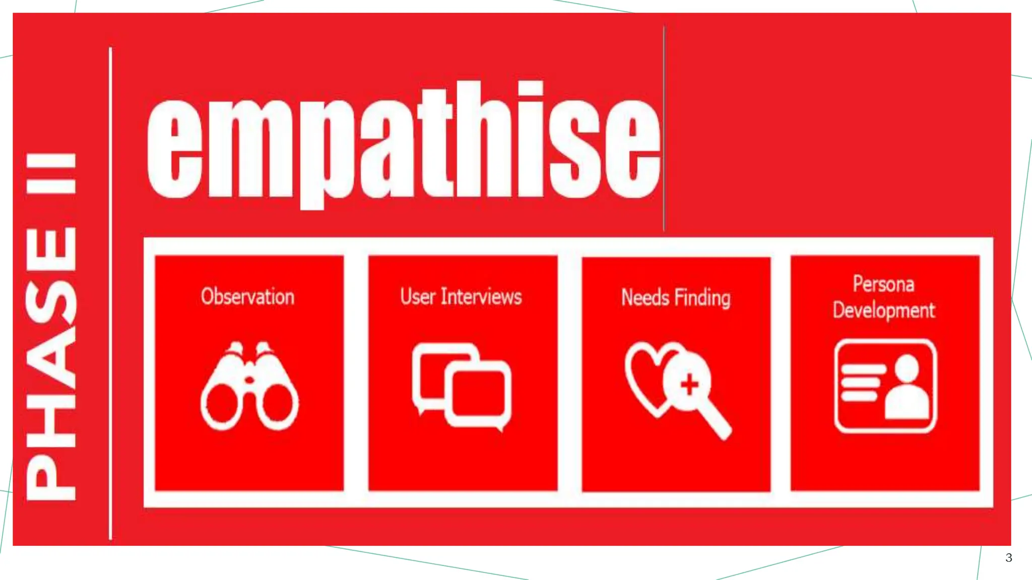 UNIT II EMPATHIZE IN DESIGN THINKING AND ANALYSIS | PPTX