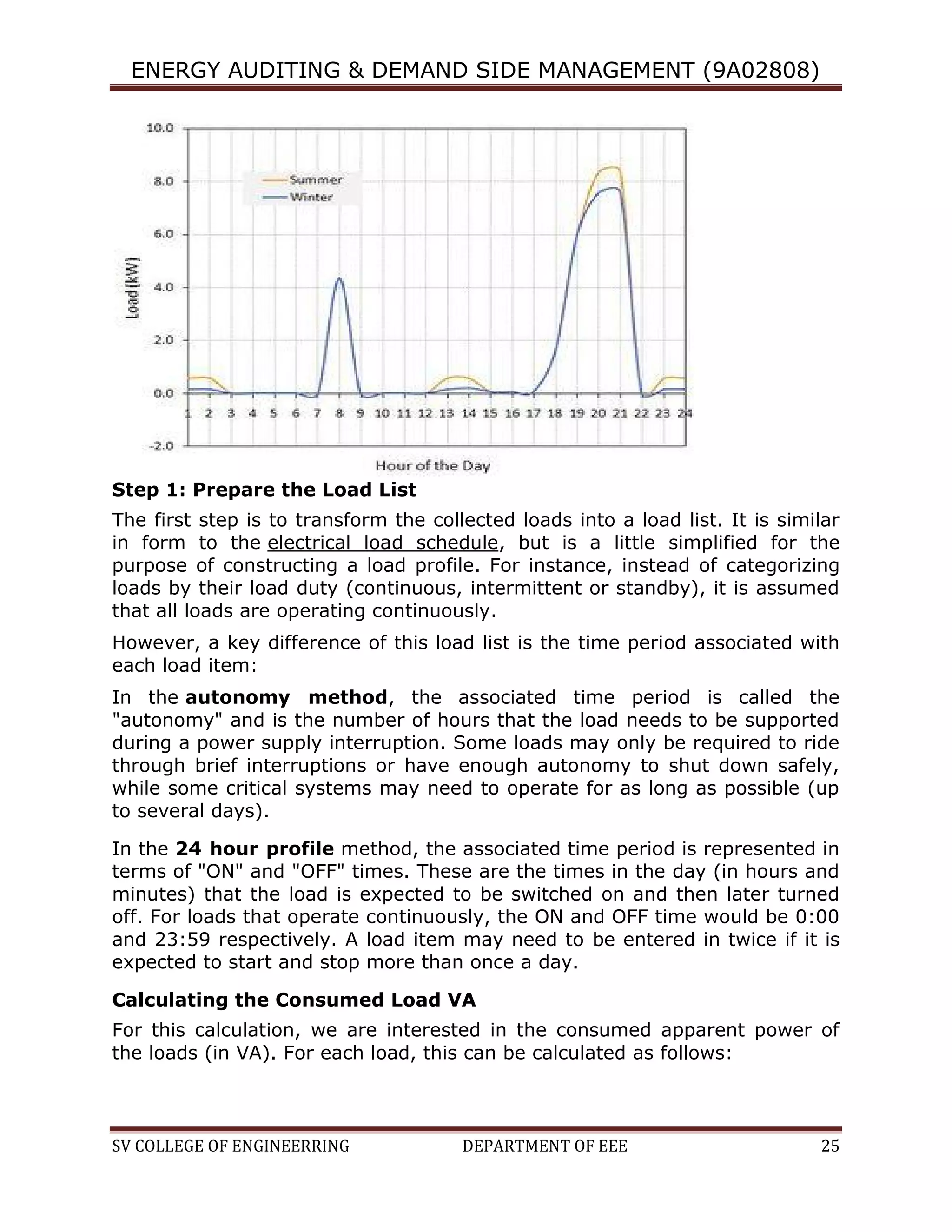 Unit ii energy auditing 1 | PDF