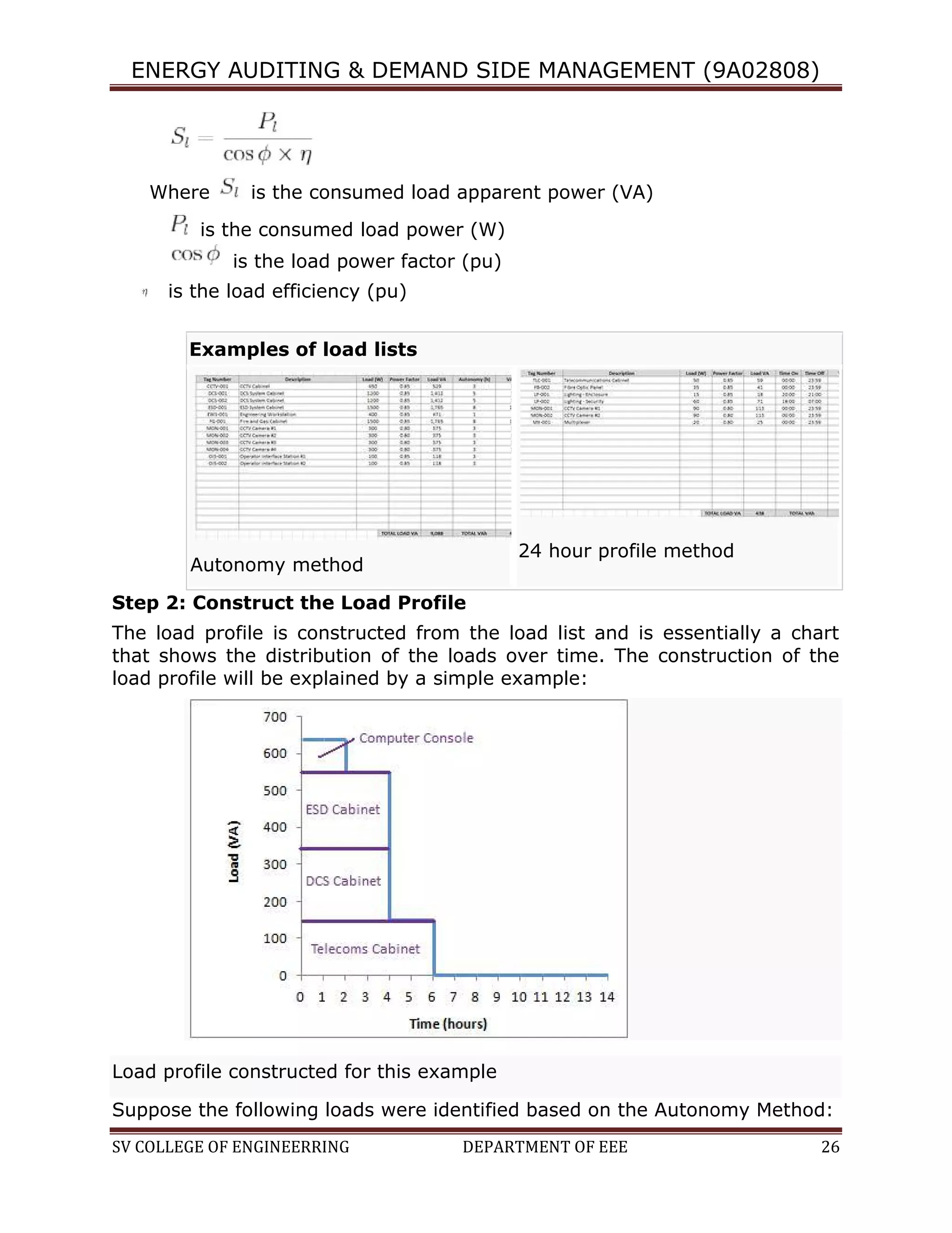 Unit ii energy auditing 1 | PDF