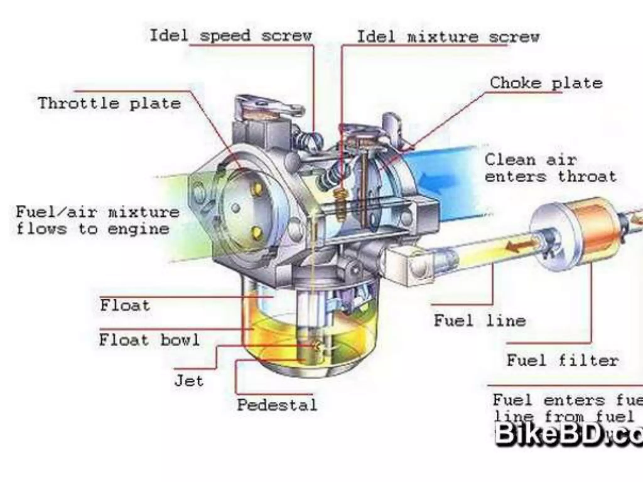 Unit II Engine Auxiliary System | PPT