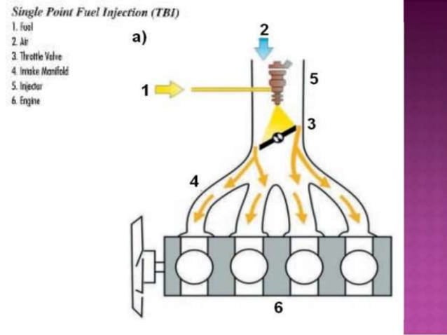 Unit II Engine Auxiliary System | PPT