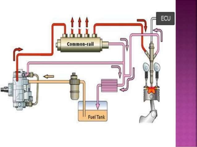 Unit II Engine Auxiliary System | PPT