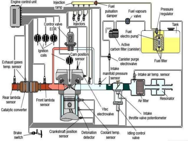Unit II Engine Auxiliary System | PPT