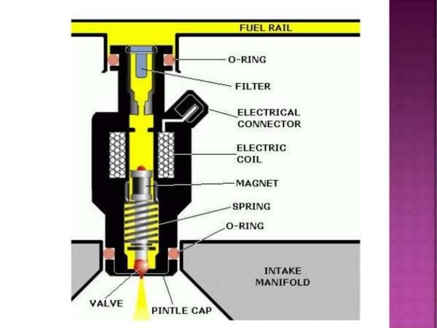Unit II Engine Auxiliary System | PPT
