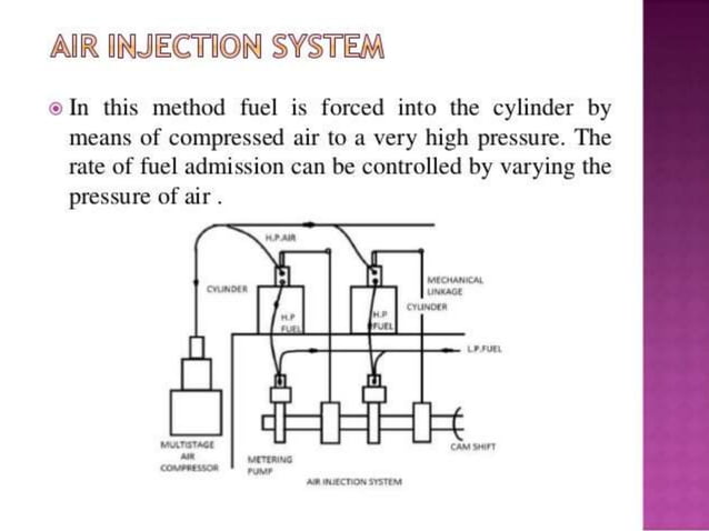 Unit II Engine Auxiliary System | PPT