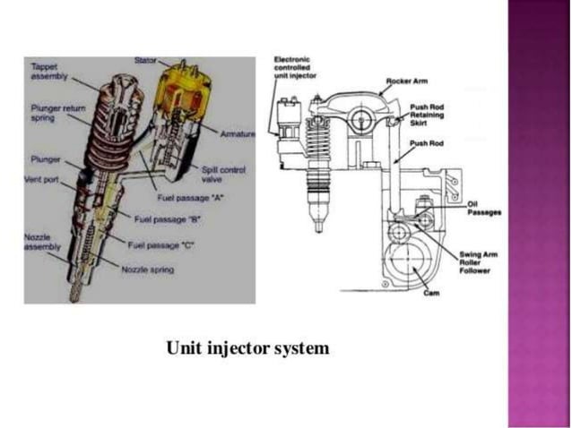Unit II Engine Auxiliary System | PPT