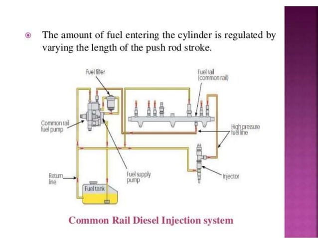 Unit II Engine Auxiliary System | PPT