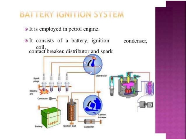 Unit II Engine Auxiliary System | PPT