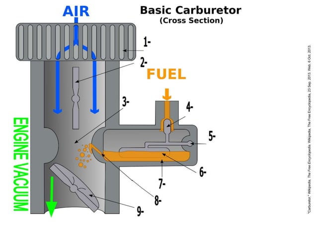 Unit II Engine Auxiliary System | PPT