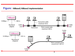 Unit II Ethernet devices and Sub categories.ppt