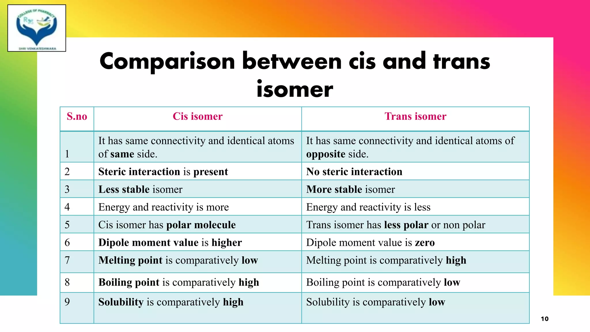 Unit II Geometrical isomerism | PDF