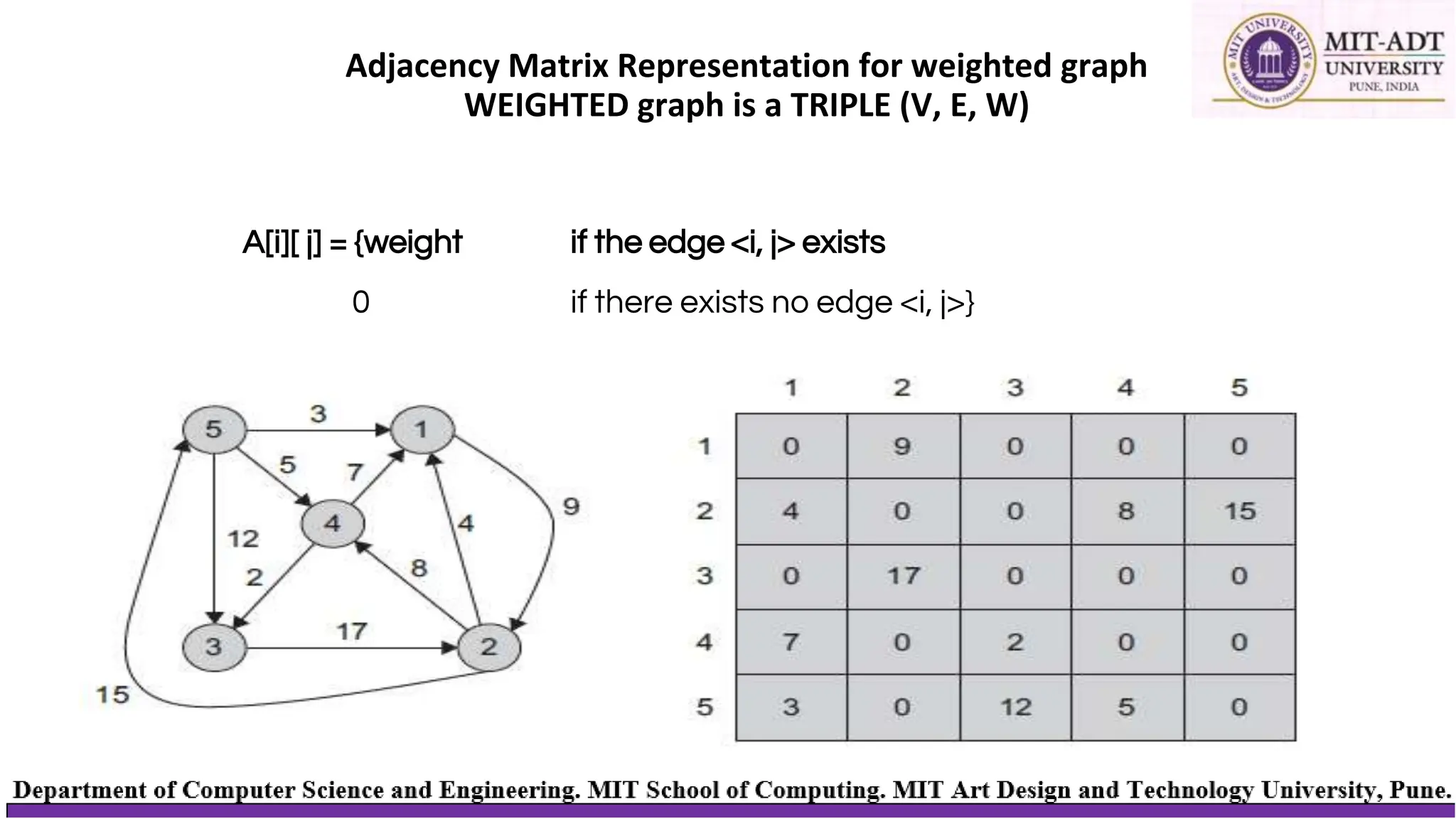 Unit II_Graph.pptxkgjrekjgiojtoiejhgnltegjte | PPT