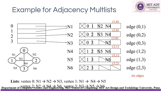 Unit II_Graph.pptxkgjrekjgiojtoiejhgnltegjte | PPT
