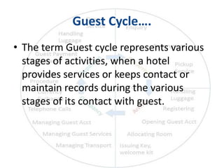 Unit II Guest Cycle | PPT