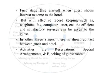 Unit II Guest Cycle | PPT