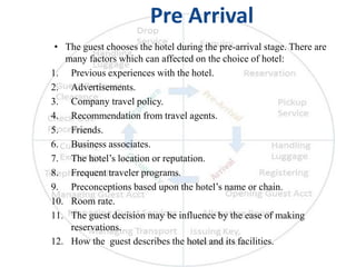 Unit II Guest Cycle | PPT