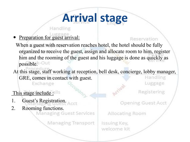 Unit II Guest Cycle | PPT | Hotels and Motels | Travel Type