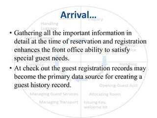 Unit II Guest Cycle | PPT