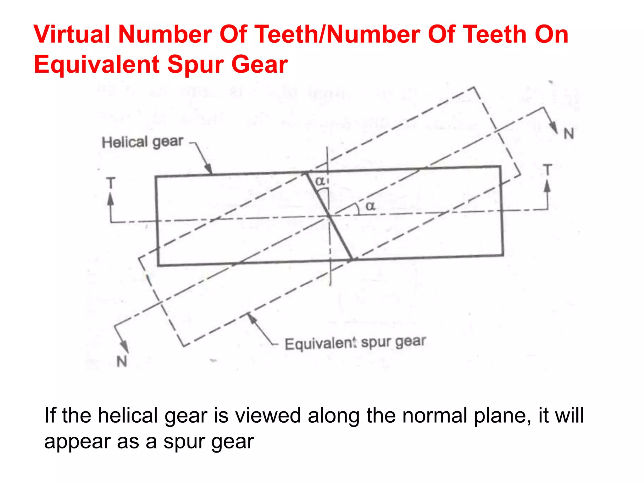 Unit ii helical gears | PPT